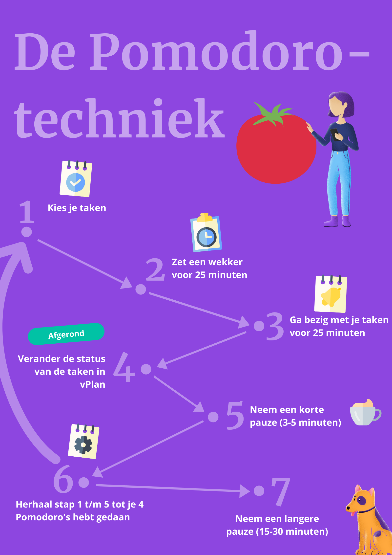 Productiever worden? Gebruik de Pomodoro-techniek - vPlan Productiever worden? Gebruik de Pomodoro-techniek - vPlan